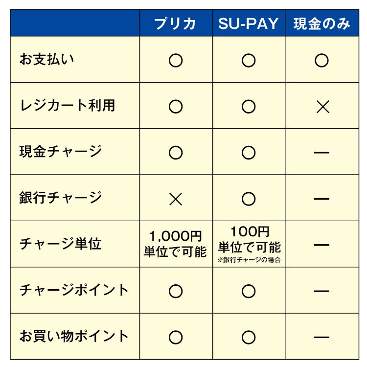トライアルの支払い方法まとめ｜ポイントが貯まるお得な方法も - TRIAL MAGAZINE (トライアルマガジン)