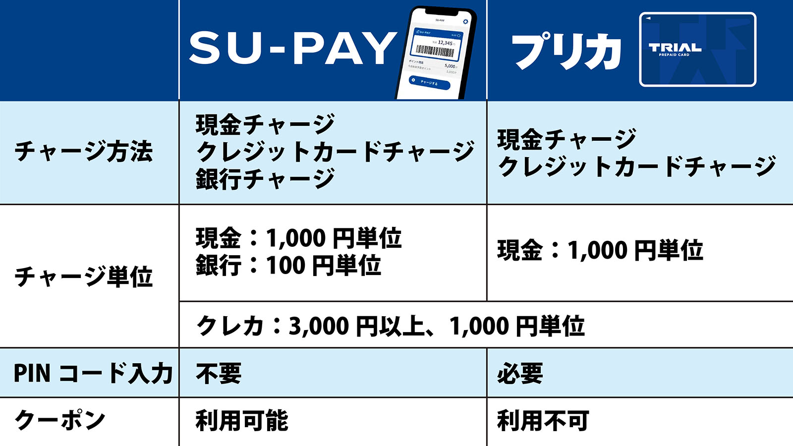 全国のトライアルで使えるスマホ決済アプリ「SU-PAY」 - くらしトライ